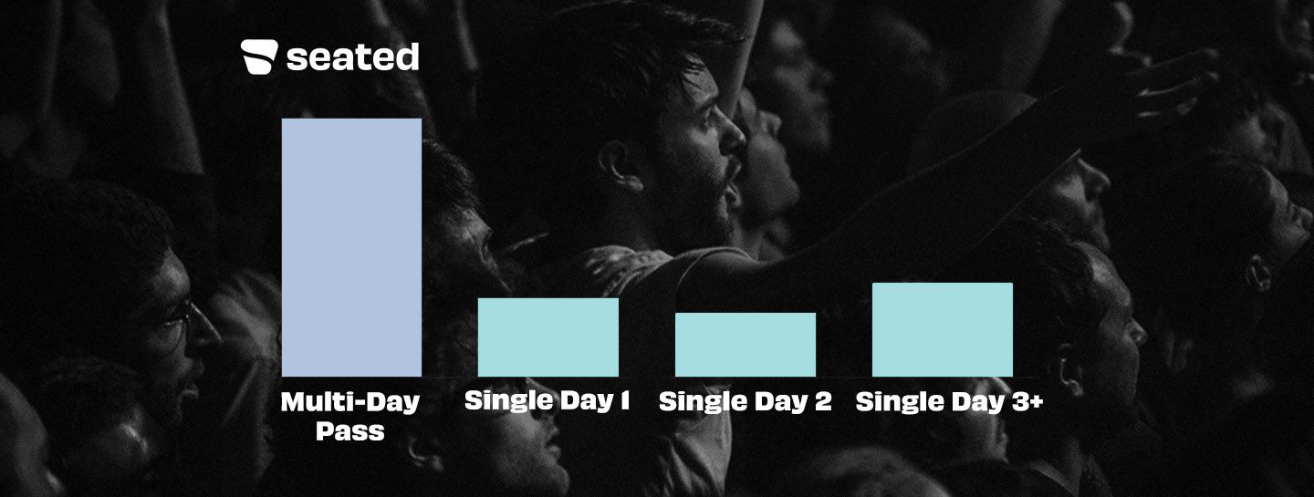 9 things we learned from ticketing 90 live stream concerts (Part 2)